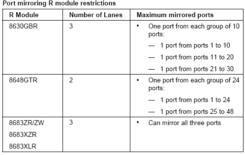 Dophiのブログ: Mirroring Multiple VLANs on ERS 8600